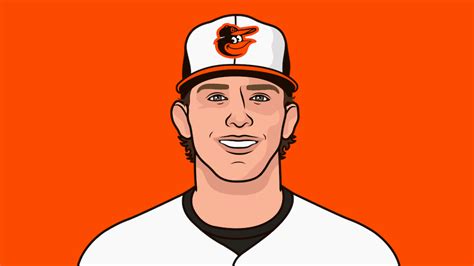 Adley Career Plate Appearances StatMuse