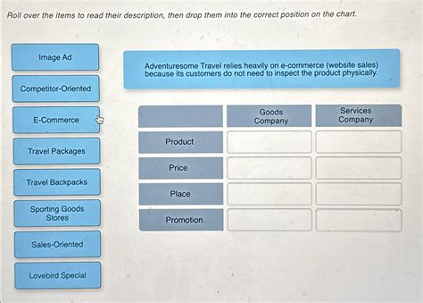 solved roll over the items to read their description then