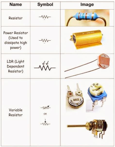 Resistor Types And Symbols