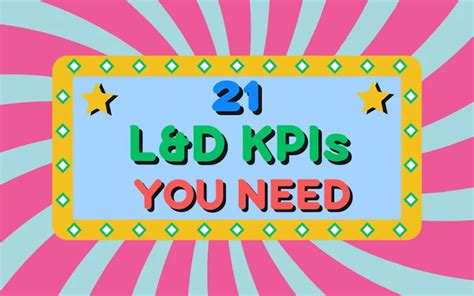 Smart Learning Objectives And Outcomes Skillshub