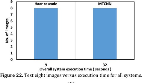 Figure 1 From Proposed Face Detection Classification Model Based On