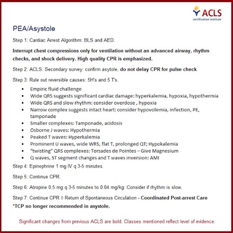 Acls Cheat Sheet 2014 … Acls Pediatric Nursing Icu Nursing