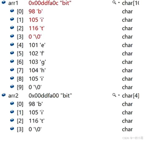 【c语言】字符串函数的使用和剖析c语言字符串 应用 Csdn博客