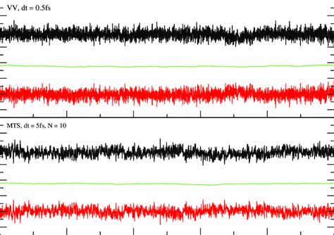 Energies Obtained Using The Velocity Verlet And Mts Algorithms The Download Scientific Diagram