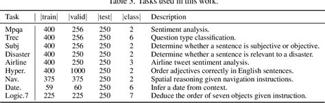 Table 3 From Joint Prompt Optimization Of Stacked Llms Using Variational Inference Semantic