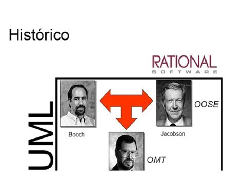 modelagem com a uml unified modeling language breve