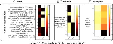 figure 15 from just in time security patch detection llm at the