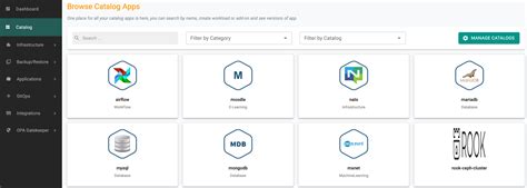 Helm App Catalog Rafay Product Documentation
