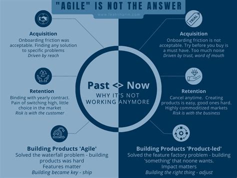 Agile You Are Not Good Enough Anymore By Leah Tharin