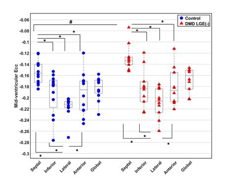 Table 3 Framework For Finding Out All Predictors Contribute To