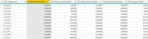 Solved How To Transform Table Columns Into Matrix Microsoft Fabric