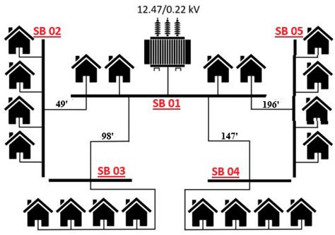 Sustainability Free Full Text A Machine Learning Based