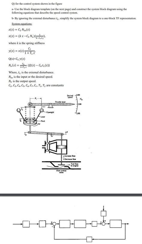 Q For The Control System Shown In The Figure A Use Chegg
