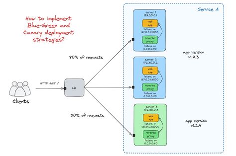 Not A Kubernetes Kubernetes Pods Deployments And Services As An Attempt To Automate