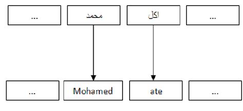 example of using model 1 in text alignment download scientific diagram