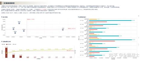 银行数据分析入门篇：信用卡全生命周期分析，到底应该怎么做？ 知乎