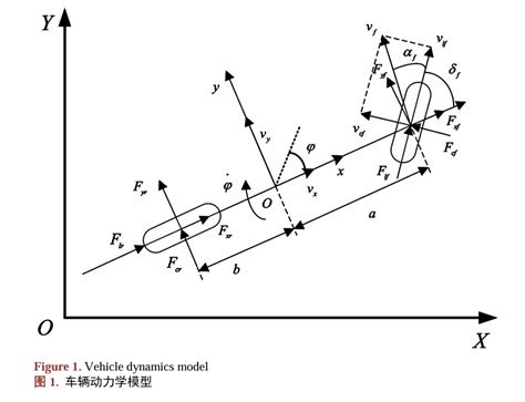 基于预瞄跟随理论mpc的无人驾驶车辆路径跟踪控制（2023年） Soffiya 博客园