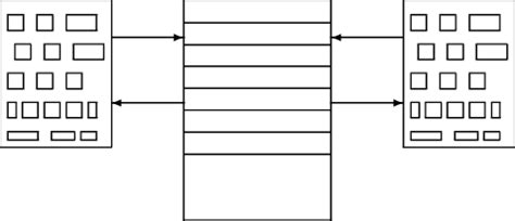 The Diagram Of The Shared Memory System Download Scientific Diagram
