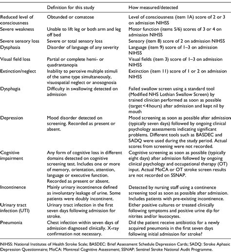 Table 1 From Using Population Based Routinely Collected Data From The