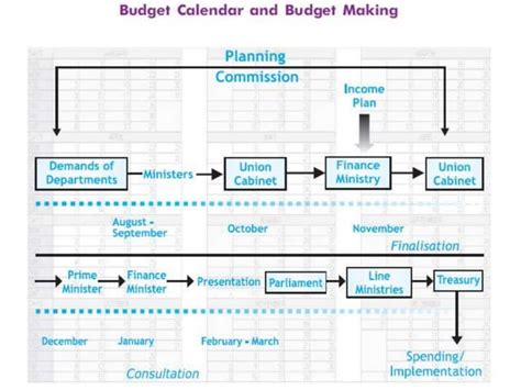 Budget And Special Component Plan Ppsx Government Support And