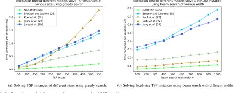 Figure 1 From Reinforcement Learning Based Non Autoregressive Solver