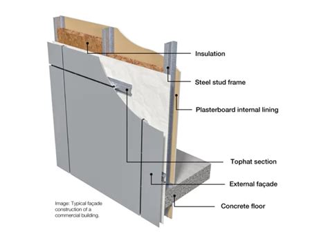 Non Combustible Insulation Solutions For Re Cladding Projects Knauf Insulation Australia