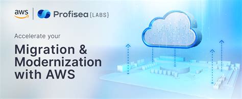 Webinar “accelerate Your Migration And Modernization With Aws”