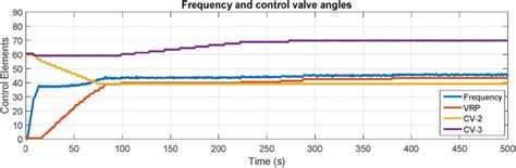 Control Elements Setup I Download Scientific Diagram