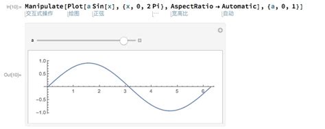 Plotting How Do I Set A Fixed Scale On Y Axis Mathematica Stack