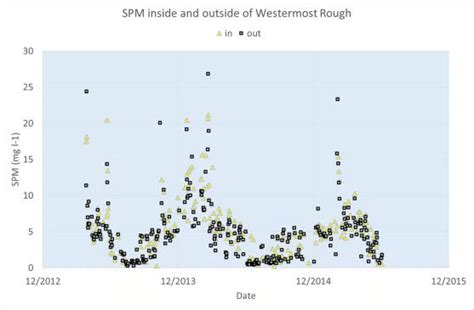 Mean Monthly Suspended Sediment Concentration Calculated For The Sea Download Scientific