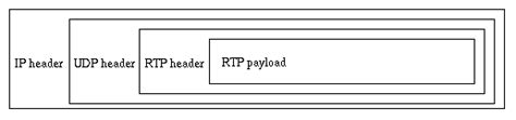 RealTime Transport Protocol RTP And Supporting Protocols Telecom R D