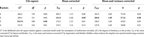 Chi Square And Modified Chi Square For The Fa Model Download Scientific Diagram
