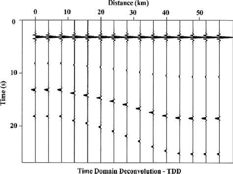 A Band Limited Time Domain Deconvolution Tdd Result For Transmitted
