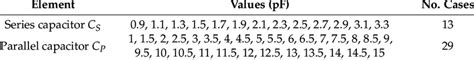 Capacitor Values In Matching Circuit For Training Download Scientific Diagram