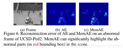 memorizing normality to detect anomaly ——记忆正常以检测异常 memorizing normality