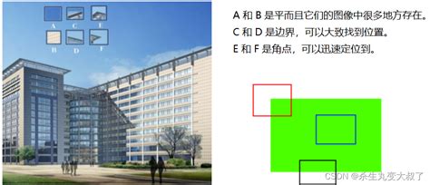 opencv python常用函数汇总 opencv python whl CSDN博客