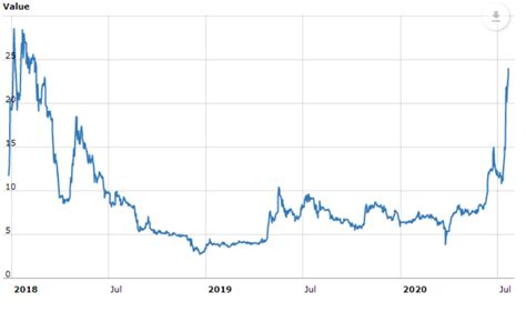 Filecoin Futures Fil Everything You Need To Know The Btcc Blog