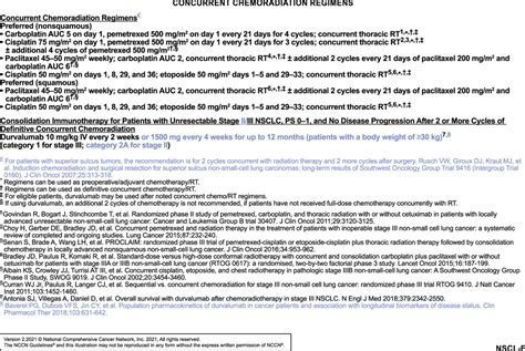 Nccn Nonsmall Cell Lung Cancer Guidelines Update Slides