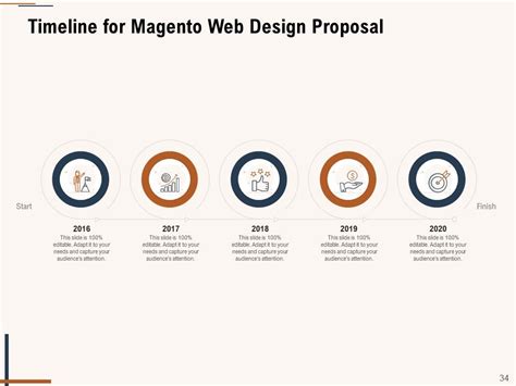 Magento Web Design Proposal Powerpoint Presentation Slides Presentation Graphics
