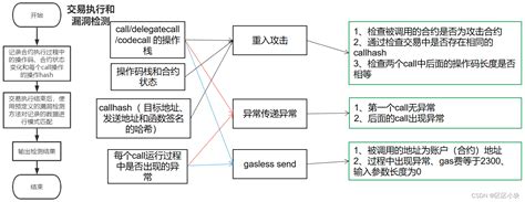 Contractfuzzer 框架分析(源码分析) Csdn博客 Contractfuzzer 框架分析(源码分析) Csdn博客