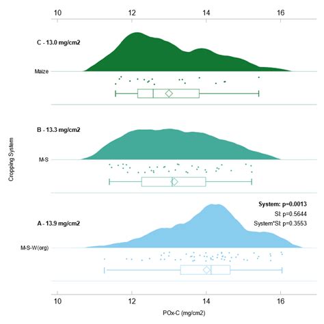 Solved Distribution Plot In Sgpanel Shading And Reflines Page 2
