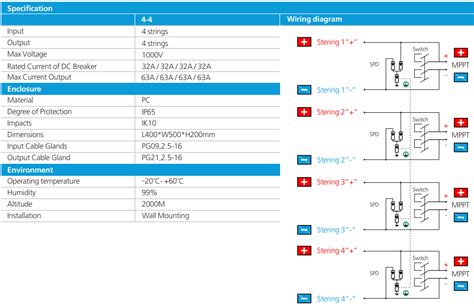 Solar Dc Combiner Box 4 Input 4 Output 1000vdc 32a