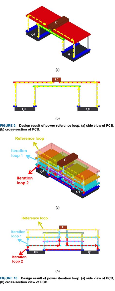 Example Of Pcb Cross Section With Half Bridge Circuit A Without Download Scientific Diagram