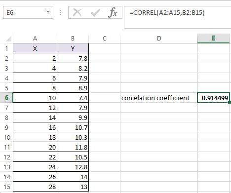 Correl Function In Excel DataScience Made Simple