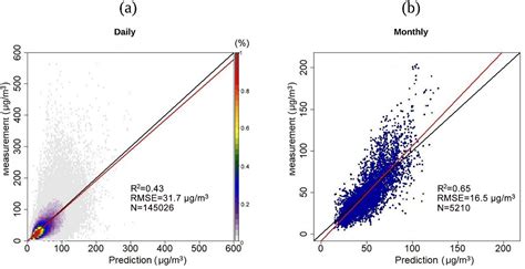 Estimating Pm2 5 Concentrations In Northeastern China With Full Spatiotemporal Coverage 2005