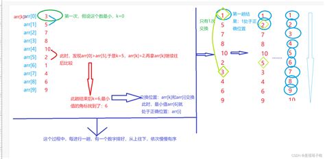 【c语言篇】简单选择排序法简单选择排序c语言 Csdn博客