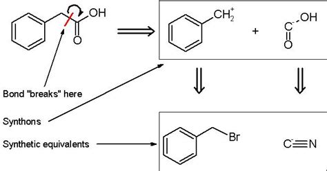 Retrosynthetic Analysis Alchetron The Free Social Encyclopedia