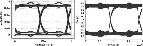 Transient Simulation Comparison Between A Spice And B Our Model