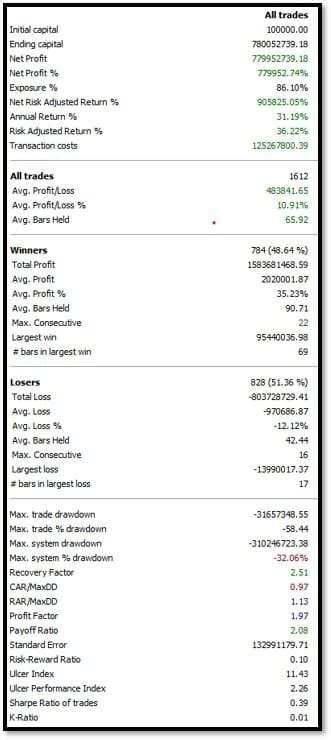 amibroker guide unlock this powerful tool for traders