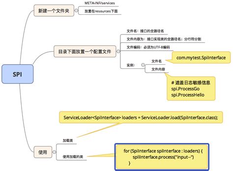 Java Spi的实例 Heartthinkdo